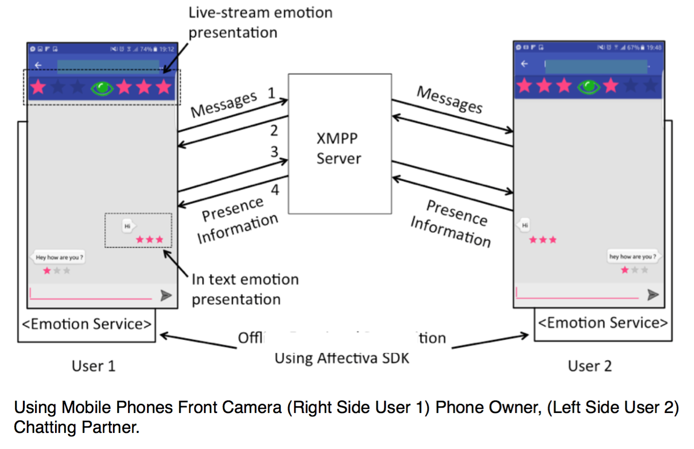 AffectiChat (Affective Computing Research) : An Emotional Texting App ...